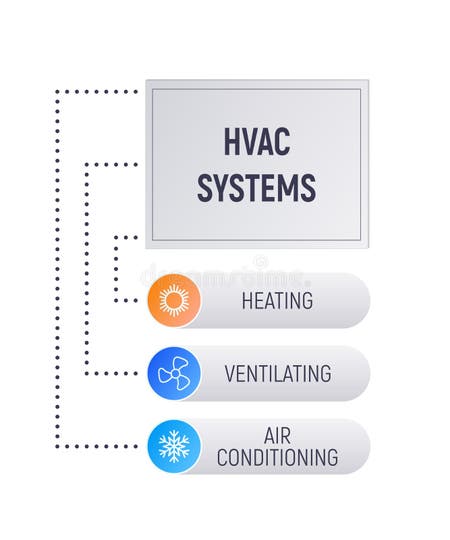 Air Conditioning System Infographic Stock Illustrations – 620 Air ...