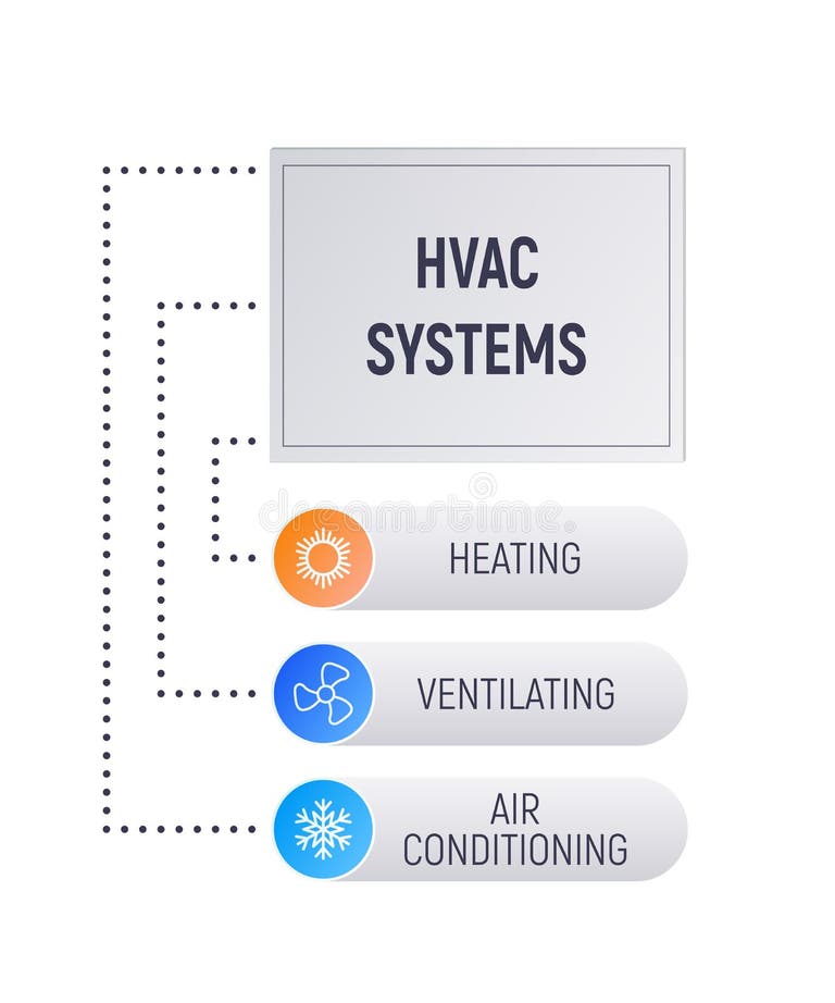Hvac Engineering Stock Illustrations – 1,317 Hvac Engineering Stock ...