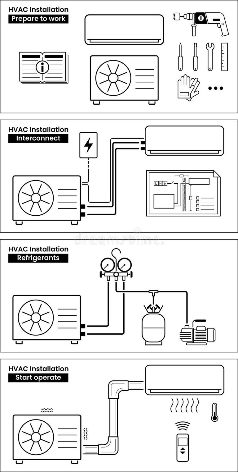 Hvac System Diagram Stock Illustrations – 250 Hvac System Diagram Stock ...