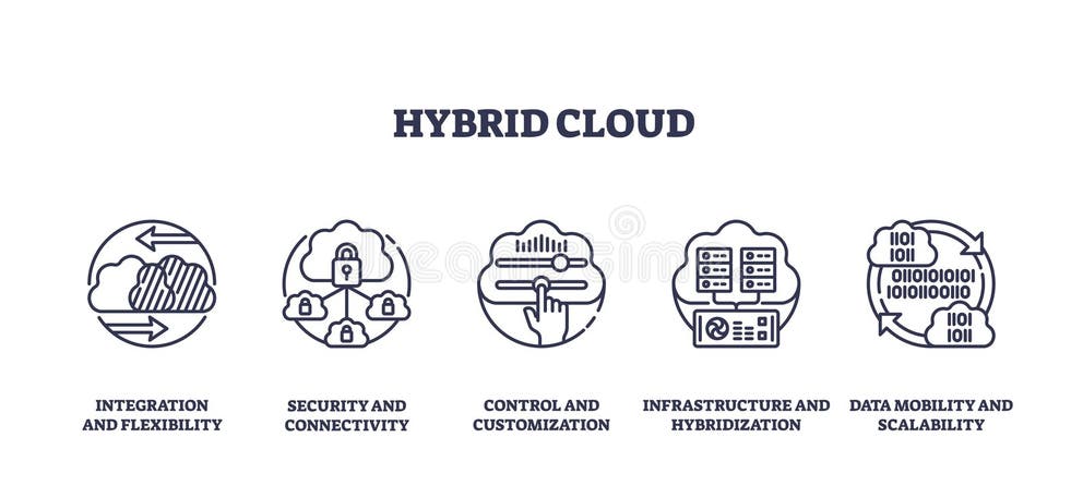 Hybrid Cloud Icons Outline the Integration of Cloud Services. Key ...