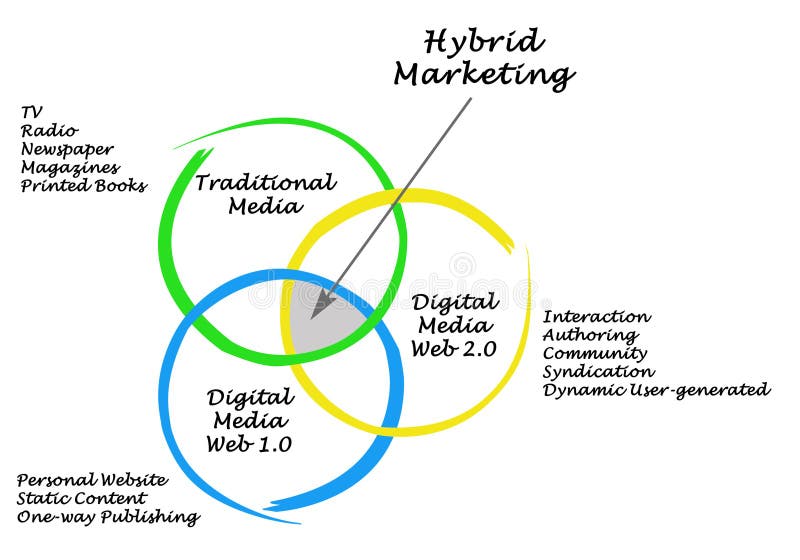 Hybrid Marketing stock illustration. Illustration of newspaper - 94355707
