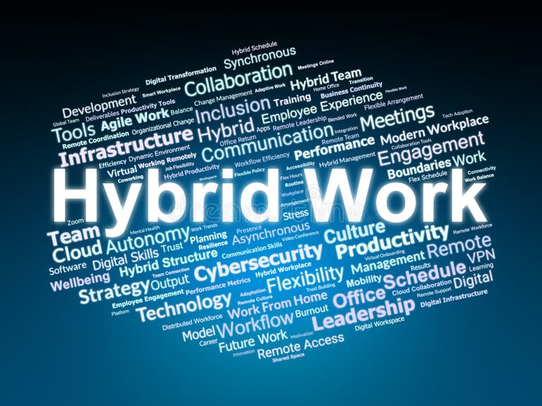 Hybrid Work Word Cloud. Visual Overview of Modern Work Models and ...