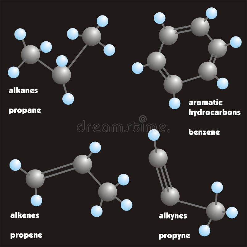 Hydrocarbures Stock Illustrations, Vecteurs, & Clipart – (466 Stock ...