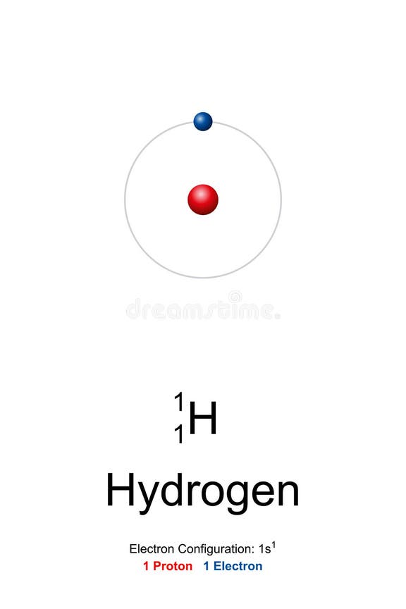 Atom Bohr Model Hydrogen Stock Illustrations – 21 Atom Bohr Model ...