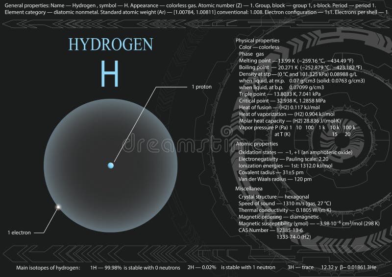 Hydrogen Atom on White Background Stock Illustration - Illustration of ...