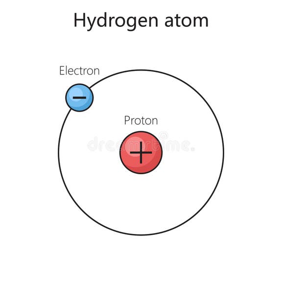 Hydrogen Atom Model Physics Raster Illustration Stock Illustration ...