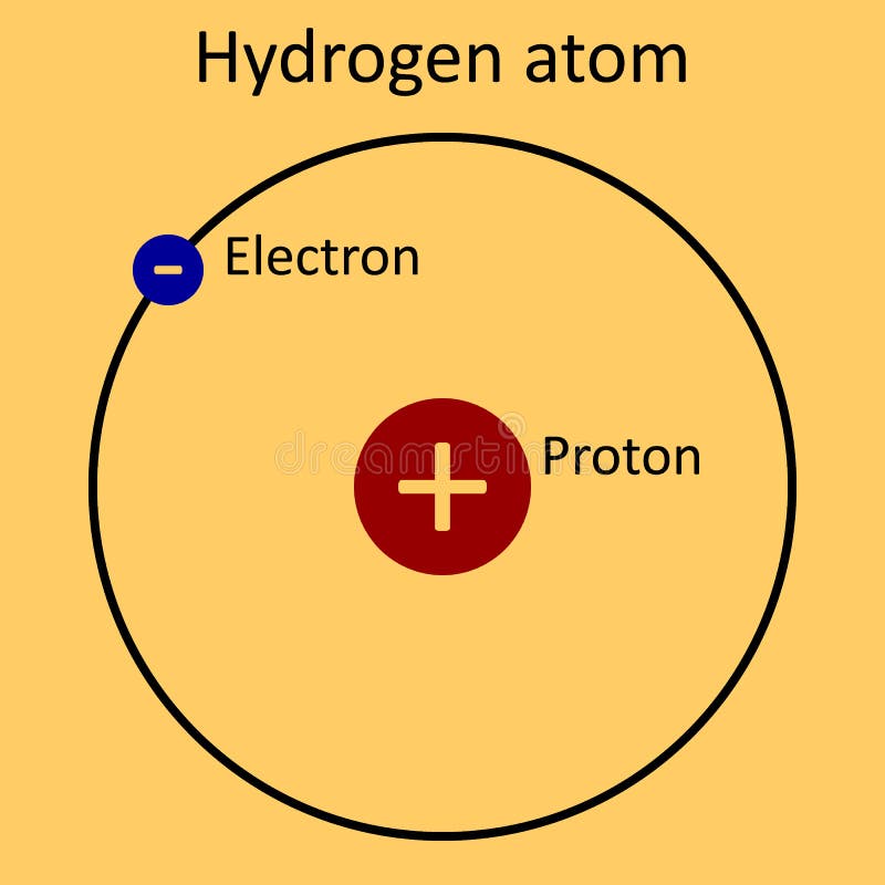 Atom of Hydrogen with Core and One Electron Stock Illustration ...