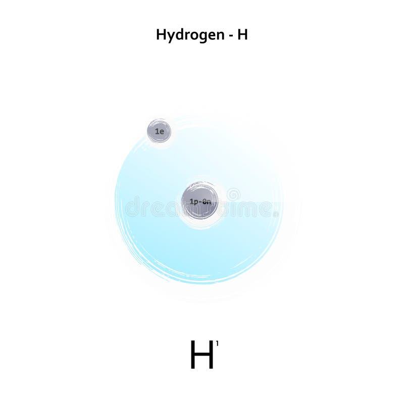 Hydrogen Chemical Element Schematic Physics and Chemistry Illustration ...