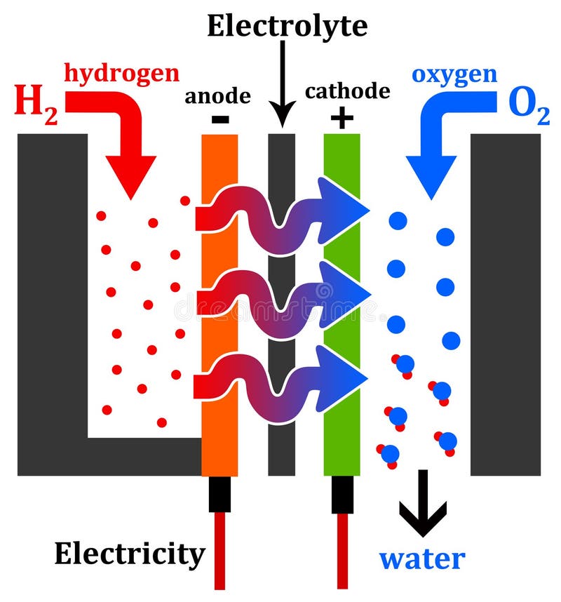 Hydrogen engine stock illustration. Illustration of energy - 30377404