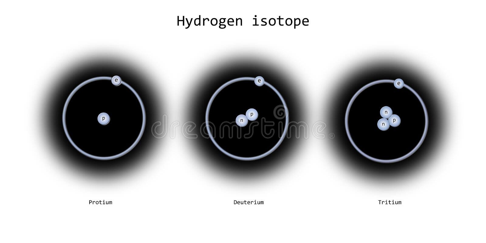 Hydrogen Deuterium Stock Illustrations – 125 Hydrogen Deuterium Stock ...