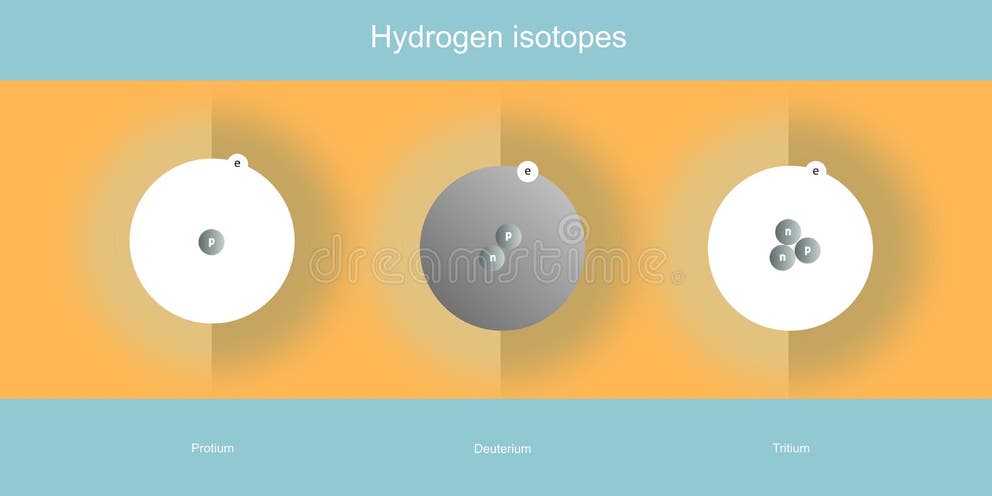Hydrogen Isotopes Illustration Schematic on Orange Background Physical ...