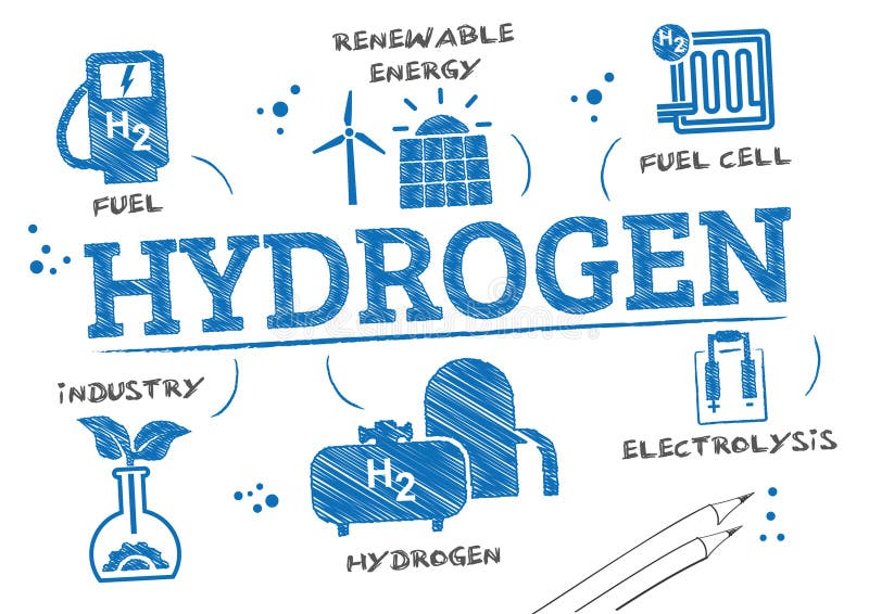Hydrogen - Vector Illustration Scribble Concept Stock Image - Image of ...