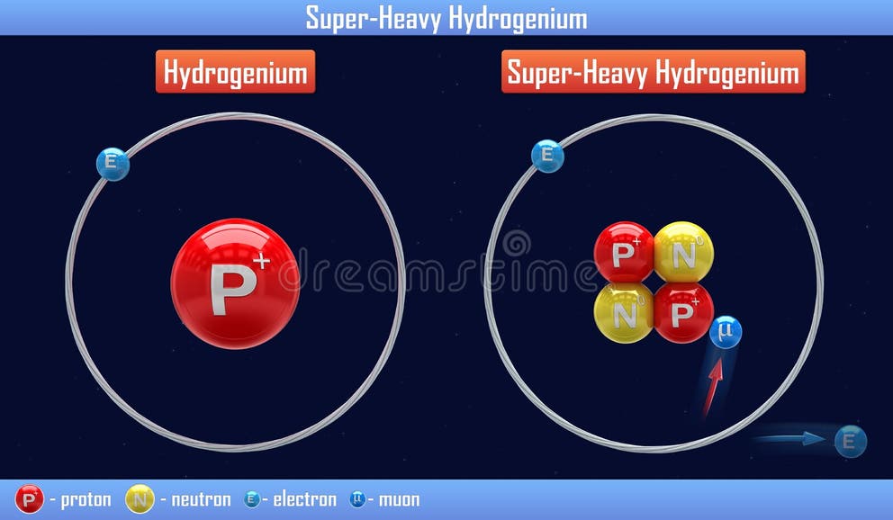Hydrogenium Super-pesado ilustração stock. Ilustração de micro - 58759136