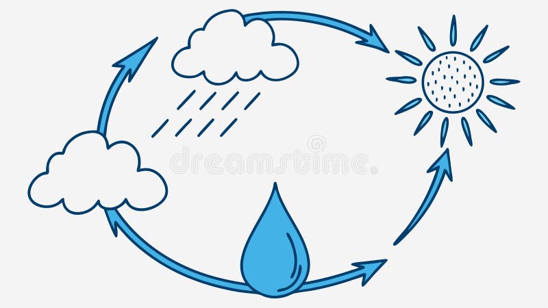 Hydrologic Cycle, Rain & Water Drop. Vector Design Generative AI Stock ...
