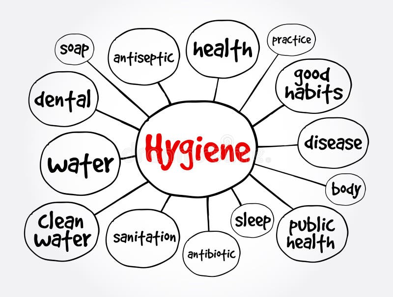 Hygiene Mind Map, Health Concept for Presentations and Reports Stock ... Hygiene Mind Map, Health Concept for Presentations and Reports Stock ...