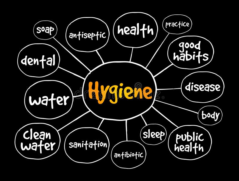 Hygiene Mind Map, Health Concept for Presentations and Reports Stock ...