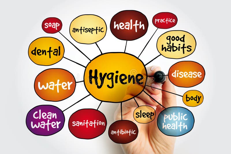 Hygiene Mind Map, Health Concept for Presentations and Reports Stock ... Hygiene Mind Map, Health Concept for Presentations and Reports Stock ...