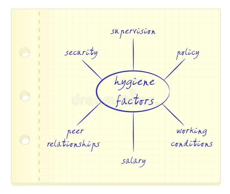 Hygienefaktoren stock abbildung. Illustration von entwicklung - 23601941