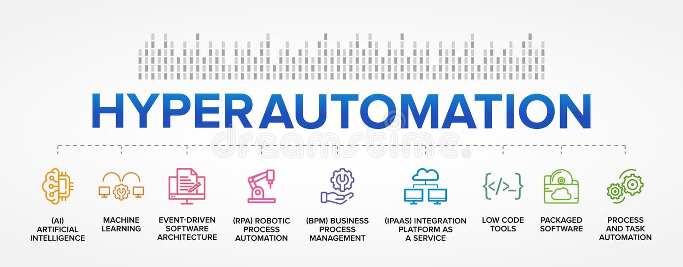 Hyper Automation Stock Illustrations – 136 Hyper Automation Stock ...