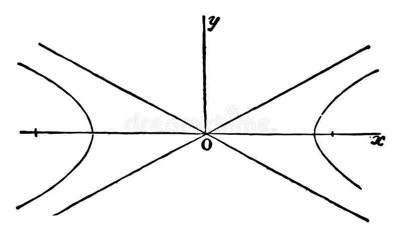 Hyperbola Vintage Illustration Stock Vector - Illustration of three ...