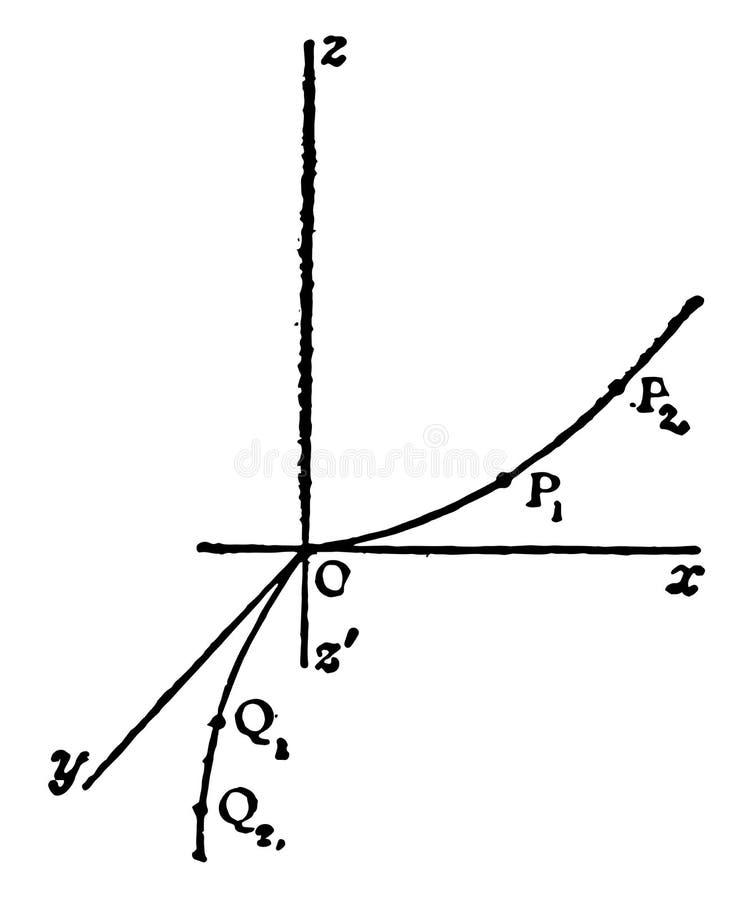 Hyperbolic Parabaloid Stock Illustrations – 1 Hyperbolic Parabaloid ...