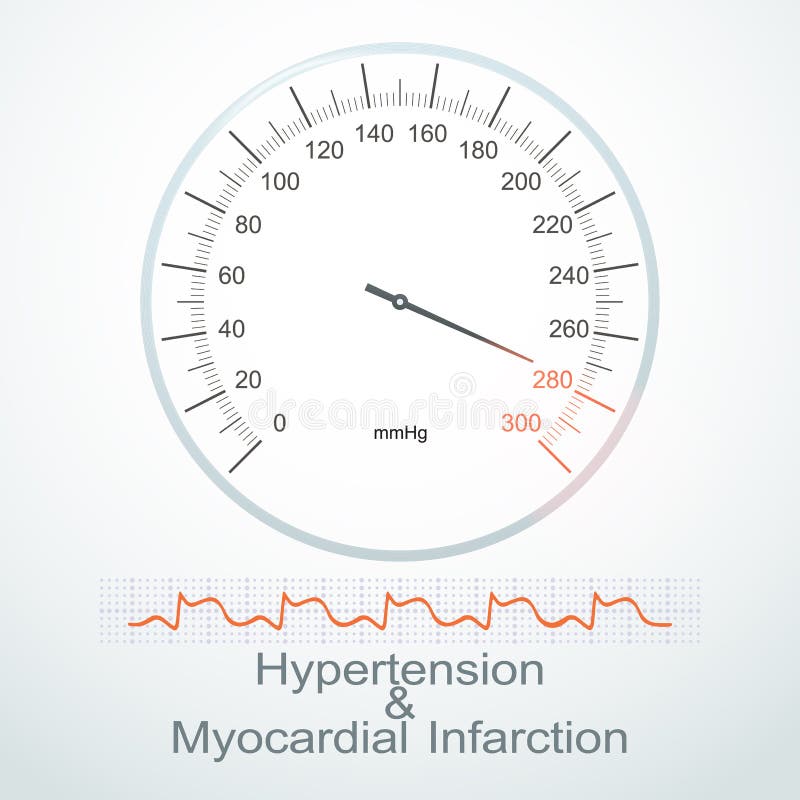 Sphygmomanometer Dial. Blood Pressure Measurement Scale. Pressure Gauge ...