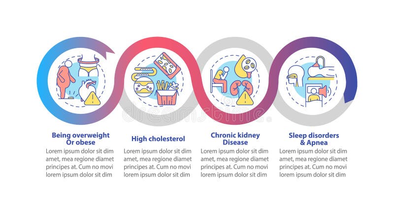 Cardiovascular Factors Risk Stock Illustrations – 111 Cardiovascular ...