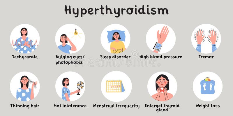 Hyperthyroidism Symptoms. Thyroid Gland Problem with Endocrinology ...