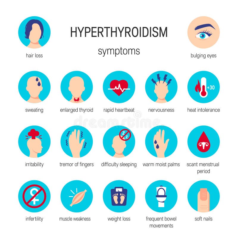 Hyperthyroidism Symptoms Vector Stock Vector - Illustration of flat ...