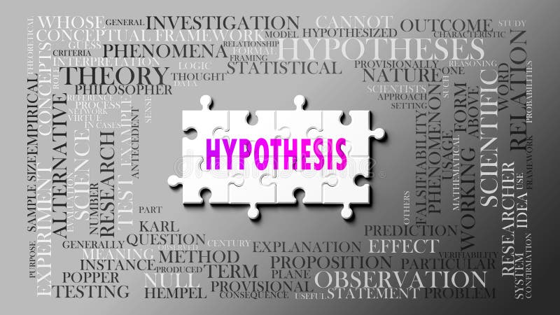 Hypothesis As a Complex Subject, Related To Important Topics Spreading ...