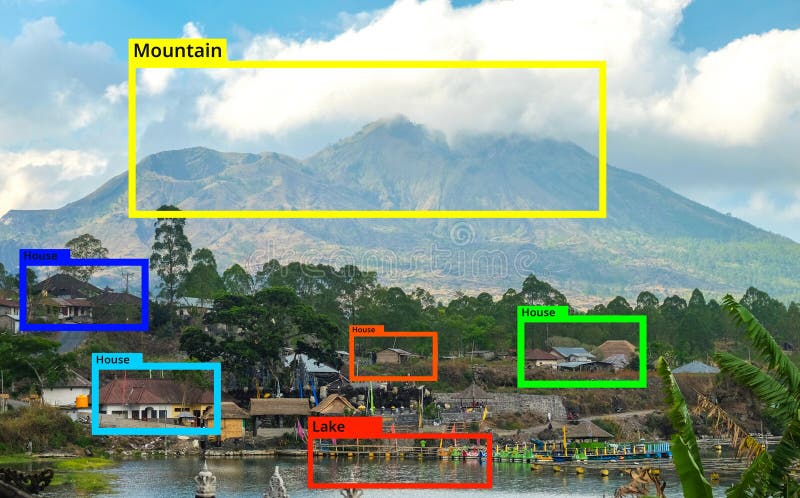 Machine Learning and AI To Identify Objects Technology, Artificial ...