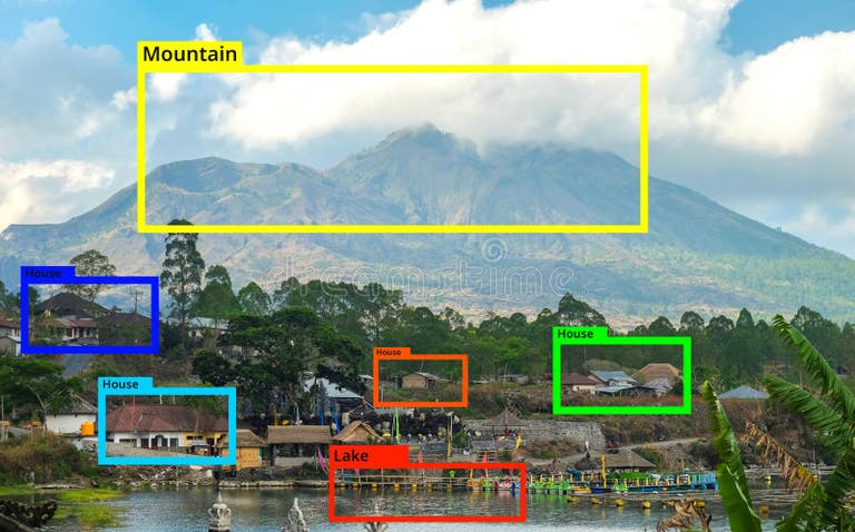 A.I. Artificial Intelligence To Identify Objects Technology,Machine ...