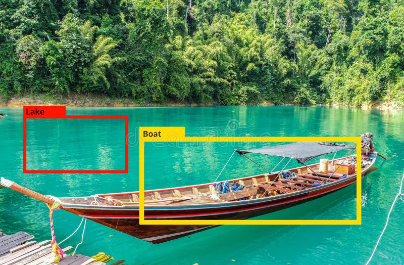 A.I. Artificial Intelligence To Identify Objects Technology,Machine ...