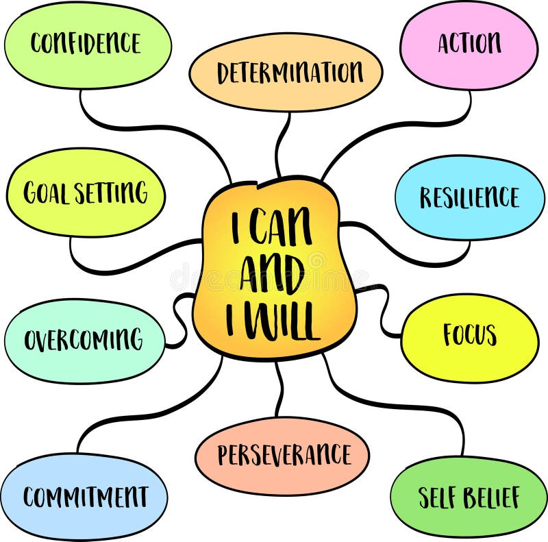 Confidence Mind Map, Concept for Presentations and Reports Stock ...