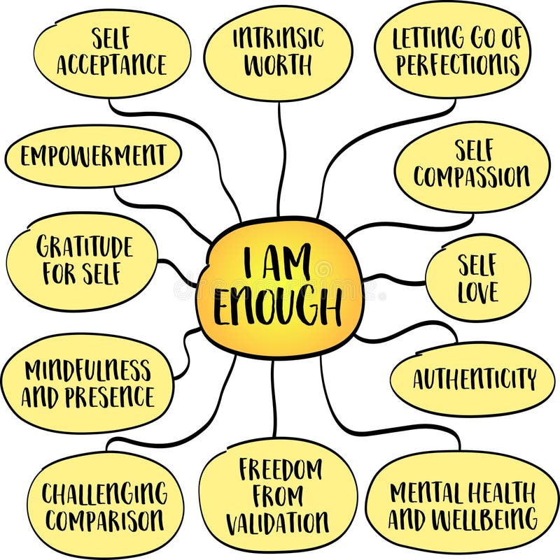 I am Enough, a Powerful Affirmation that Speaks To Self-acceptance ...