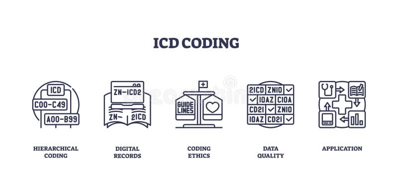 ICD Coding Icons Depict Medical Coding Concepts with Symbols Like ... Stock Vector ...