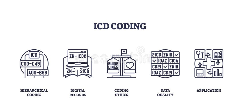 ICD Coding Icons Depict Medical Coding Concepts with Symbols Like ...