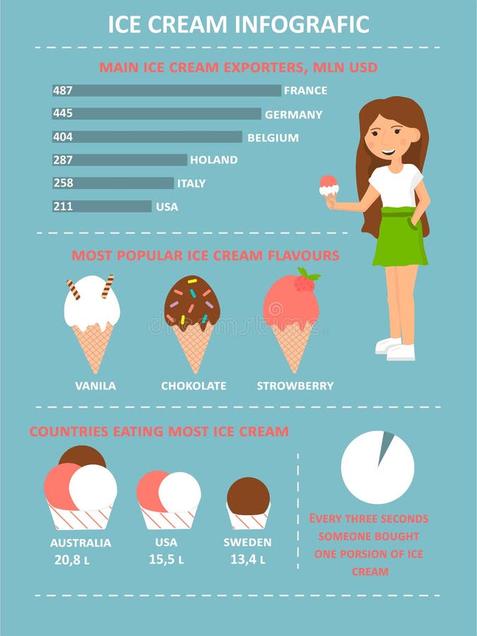 Ice Cream Infographics Poster Stock Vector - Illustration of style ...