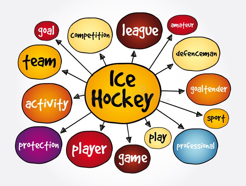 Ice Hockey Mind Map, Sport Concept for Presentations and Reports Stock ...