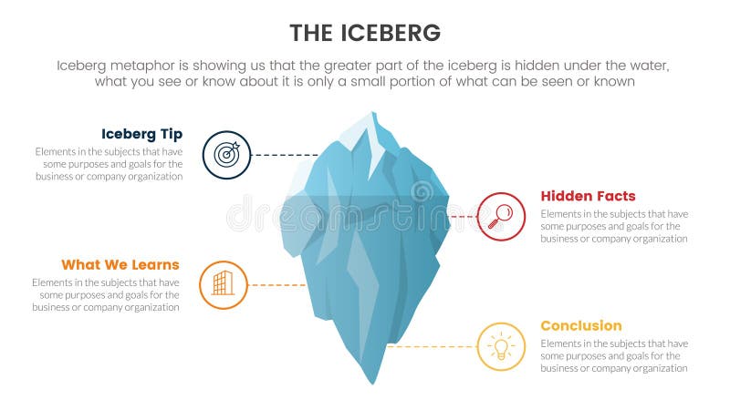 Iceberg Metaphor for Hidden Facts Model Thinking Infographic with ...