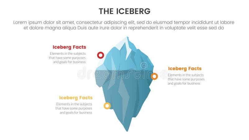 Iceberg Metaphor for Hidden Facts Model Thinking Infographic with Main ...