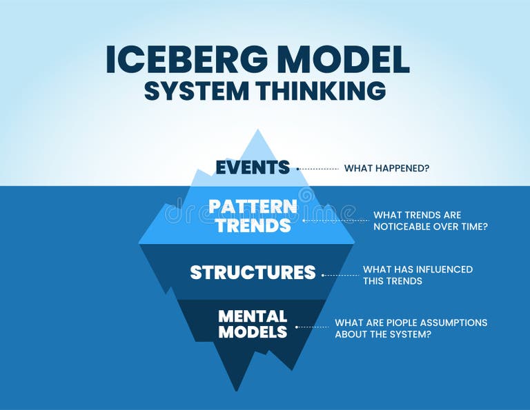 Iceberg Model Stock Illustrations – 435 Iceberg Model Stock ...