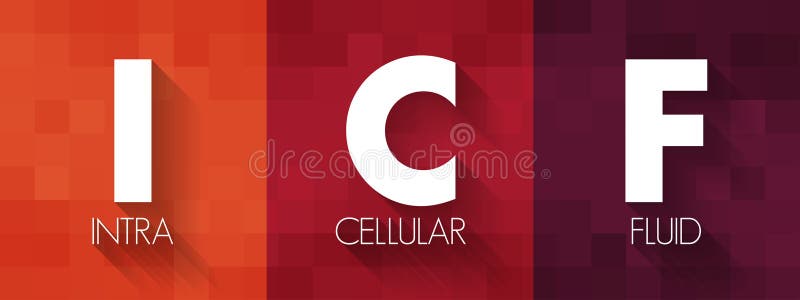 ICF Intracellular Fluid is the Fluid Contained within Cells, Acronym ...