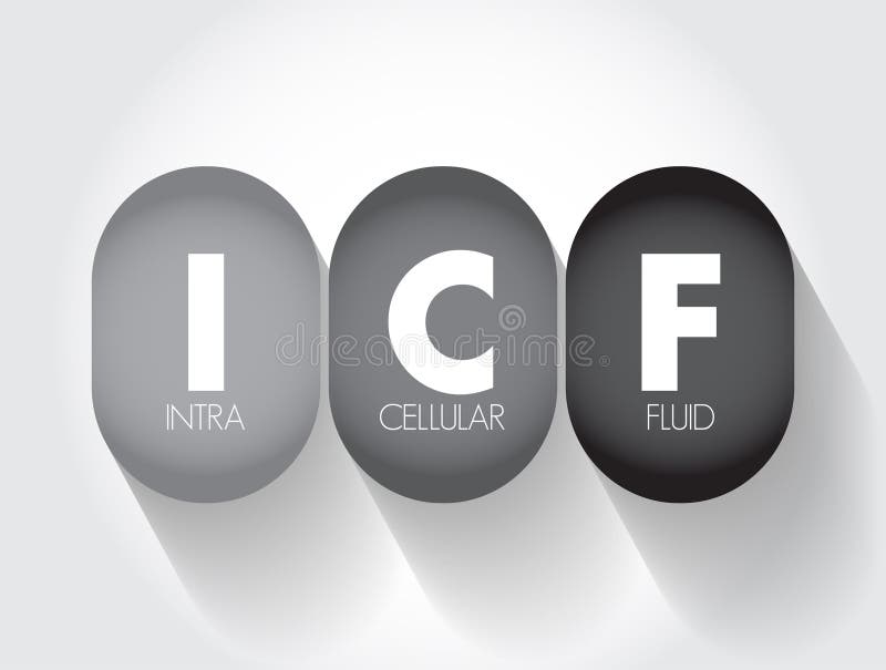 ICF Intracellular Fluid is the Fluid Contained within Cells, Acronym ...