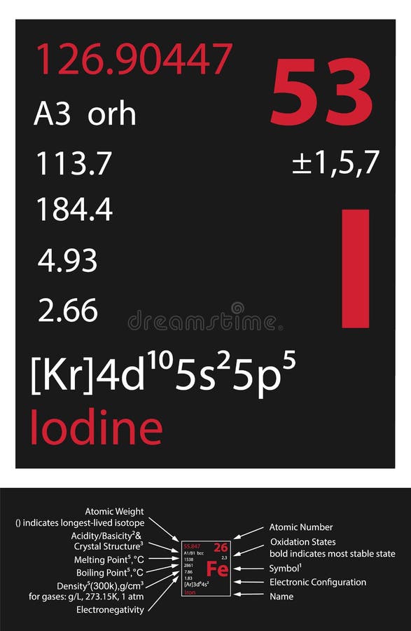 Icono del yodo ilustración del vector. Ilustración de icono - 238032202