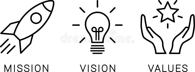 Icons of Mission, Vision and Values As a Management or Development ...