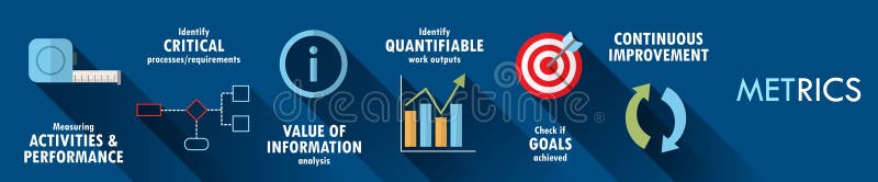 METRICS Vector Flat Style Concept Banner Stock Illustration ...