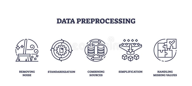 Preprocessing Steps Stock Illustrations – 6 Preprocessing Steps Stock ... Preprocessing Steps Stock Illustrations – 6 Preprocessing Steps Stock ...