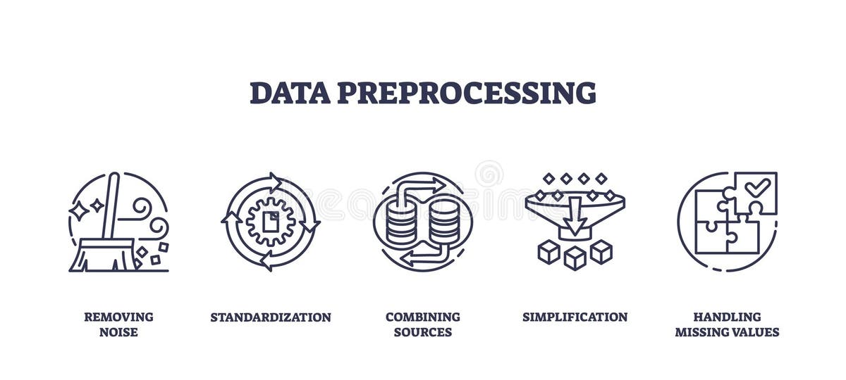 Data Preprocessing Stock Illustrations 168 Data Preprocessing Stock Illustrations Vectors