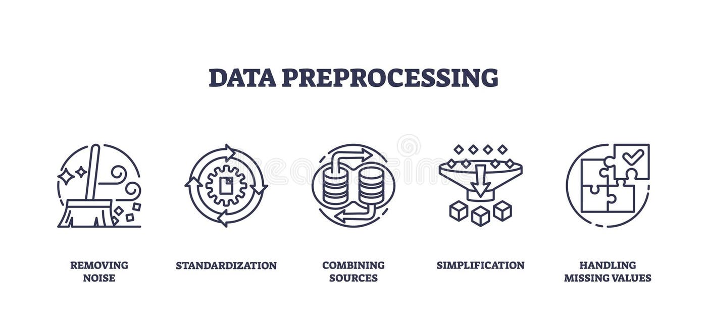 Data Preprocessing Stock Illustrations – 168 Data Preprocessing Stock ...
